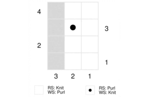 22 Types of Knitting Stitches - The Beginner's Guide [Upd. 2023]