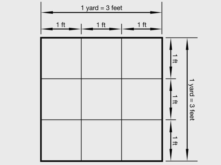How Big Is a Yard of Fabric? - Fabric Measurements and Calculations