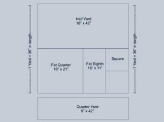 How Big Is a Yard of Fabric? - Fabric Measurements and Calculations