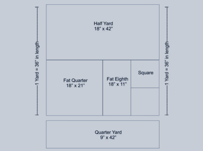 How Big Is a Yard of Fabric? - Fabric Measurements and Calculations